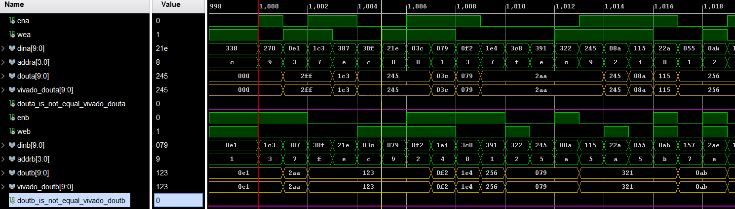 Verilog 功能模块–RAM 和 ROM(03)–自编 RAM 与 Vivado RAM IP 功能对比实测 – 徐晓康的博客